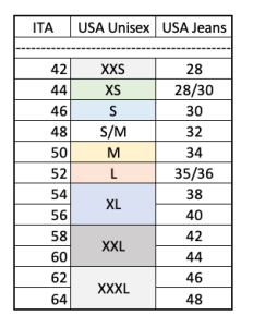 Shopping: Italian and US Size Conversions guide - Italy Unveiled